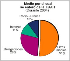 Informe 2004 PAOT